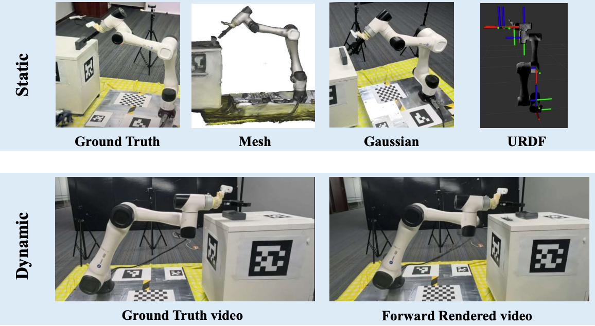 Robo-GS: A Physics Consistent Spatial-Temporal Model for Robotic Arm with Hybrid Representation ...